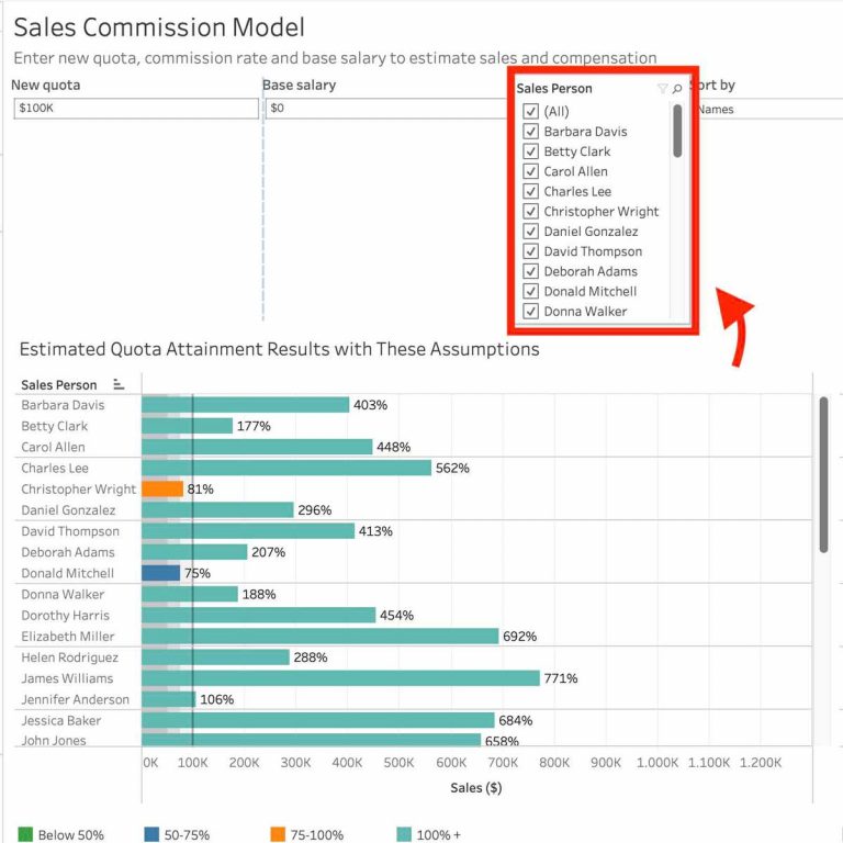 How to Add a Drop-Down Filter in Tableau Dashboard (5 Steps)
