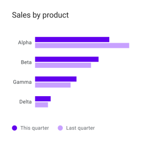 7 Brilliant Alternatives to Pie Charts (According to Data Experts)